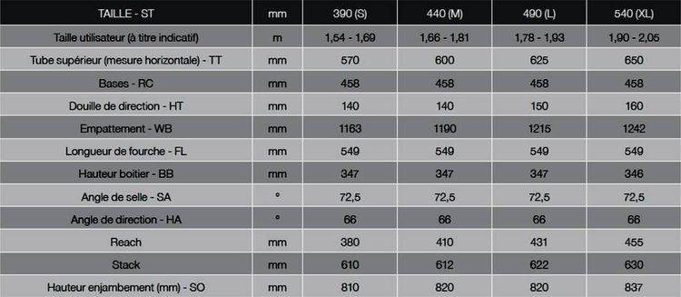 MOUSTACHE WEEKEND FS DUAL EQ 2023 - Review, Test & Price