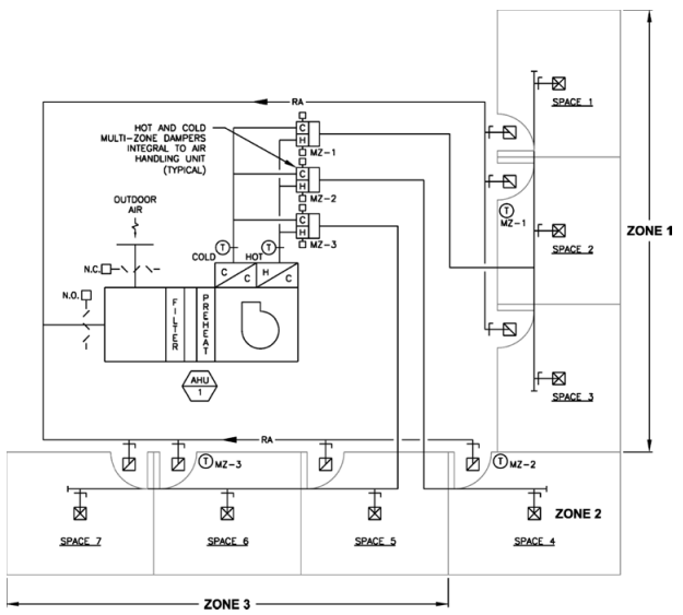 Constant Air Volume (CAV) Systems - HVAC - HVAC/R & Solar