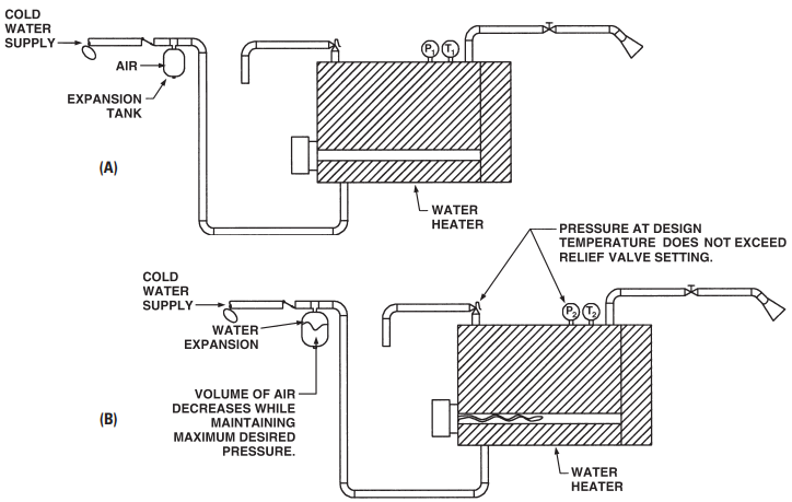 Expansion Tanks - Equipments - HVAC/R & Solar