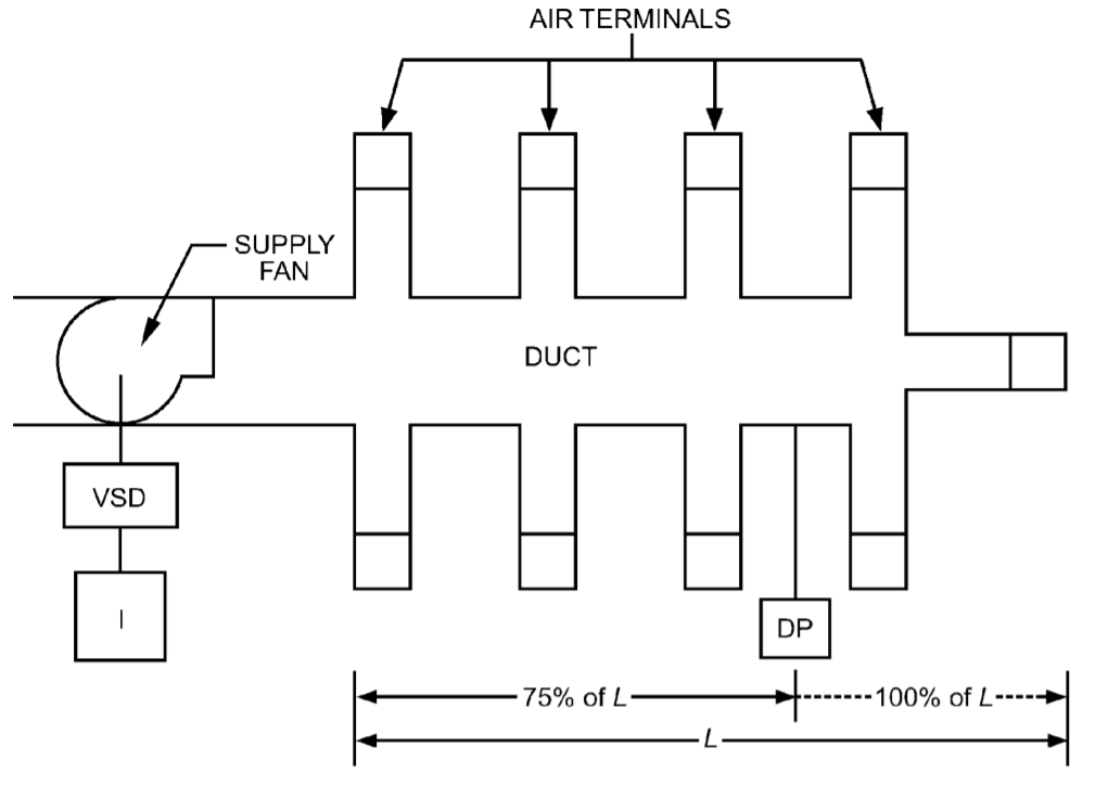 Hvac System Components - HVAC/R & Solar