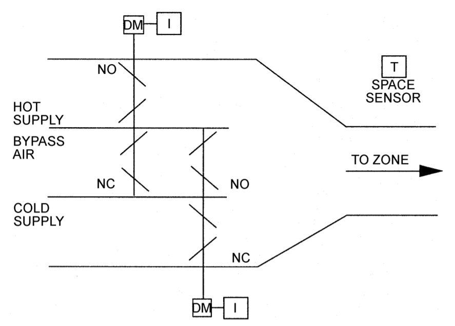 Hvac System Components - HVAC/R & Solar