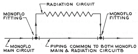 Primary Secondary Pumping - Piping - HVAC/R & Solar
