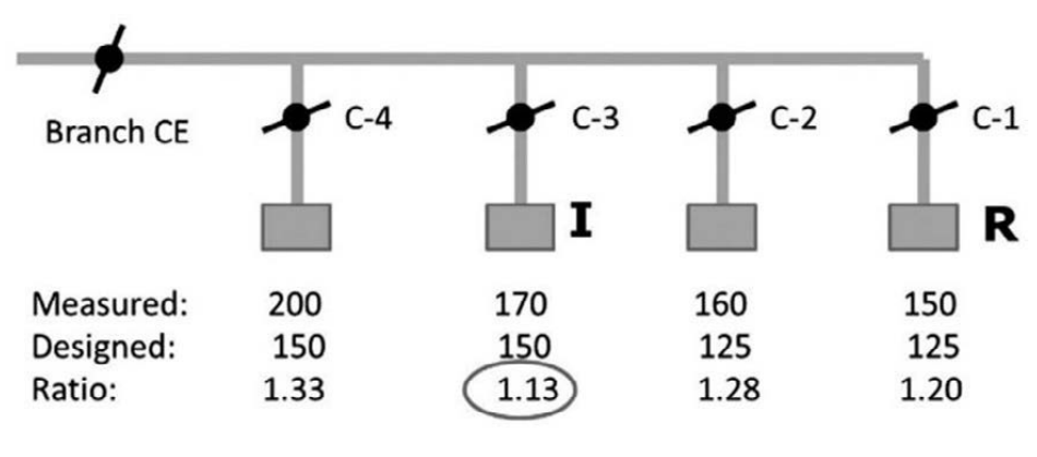 Ductwork Air Flow Balancing - Commissioning - HVAC/R & Solar
