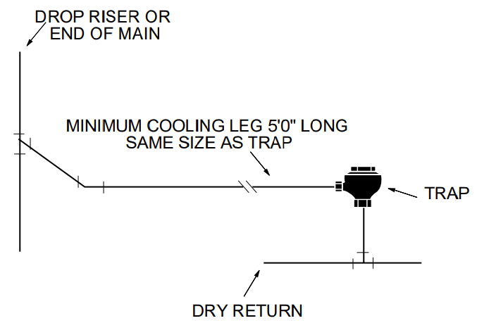 Typical Piping For Steam Heating - General - HVAC/R & Solar