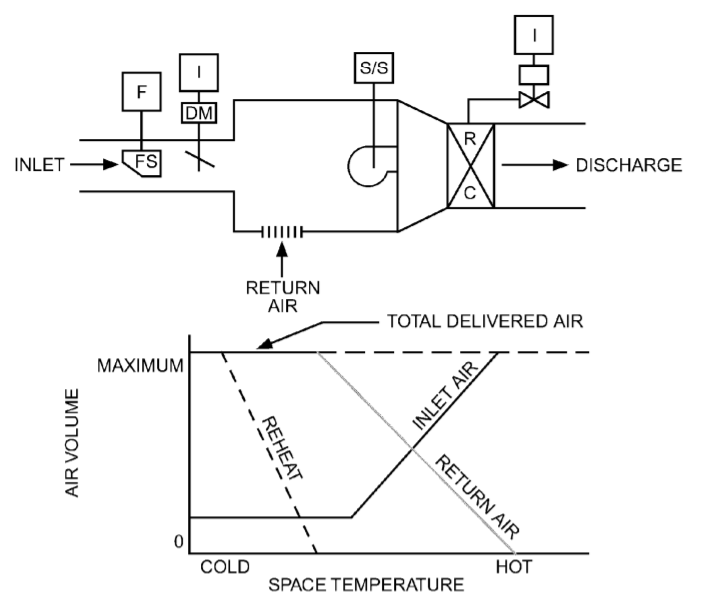 Hvac System Components - HVAC/R & Solar