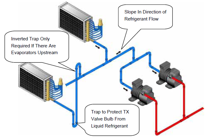 Refrigerant Piping (Part1) - Refrigeration - HVAC/R & Solar