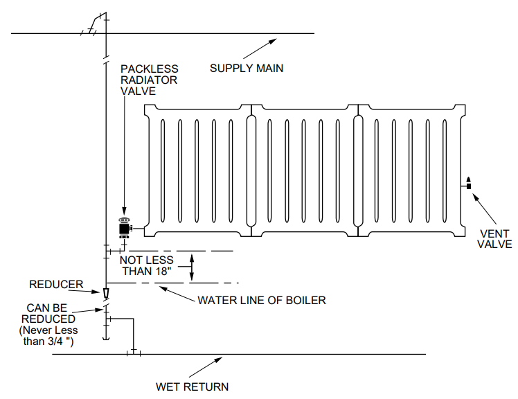 Typical Piping For Steam Heating - General - HVAC/R & Solar