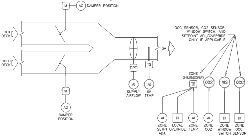 HVAC Control Diagrams - Control - HVAC/R & Solar