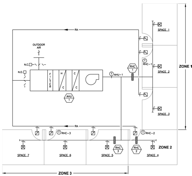 Constant Air Volume (CAV) Systems - HVAC - HVAC/R & Solar