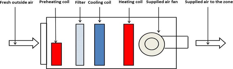 Preheat Coil Piping Diagrams - Control - HVAC/R & Solar