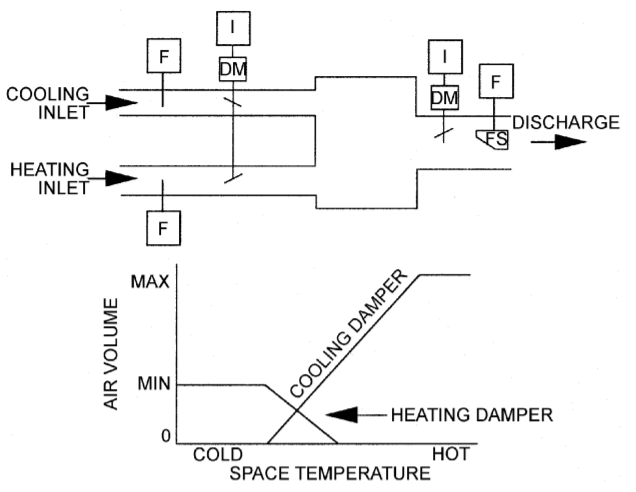 Hvac System Components - HVAC/R & Solar