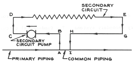 Primary Secondary Pumping - Piping - HVAC/R & Solar