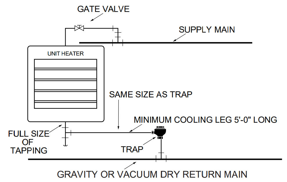 Typical Piping For Steam Heating - General - HVAC/R & Solar