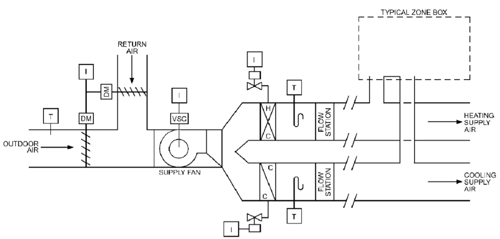 Hvac System Components Hvac R Solar