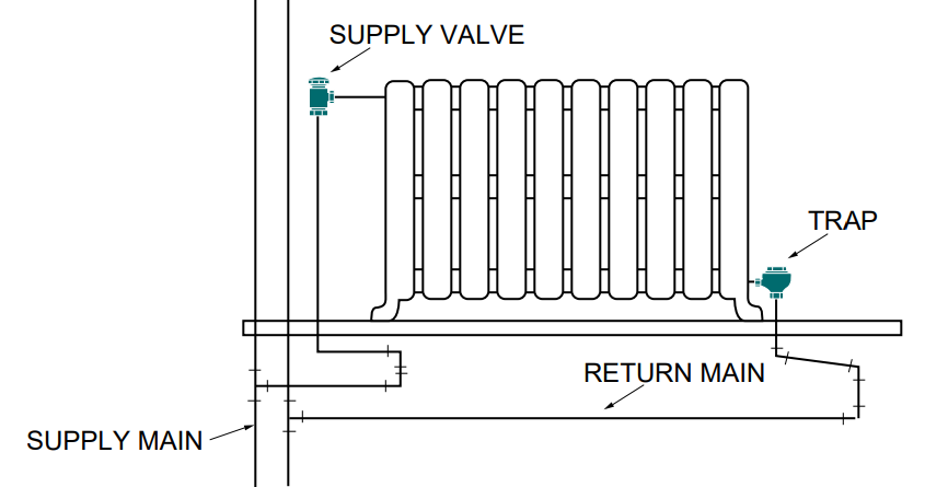 Typical Piping For Steam Heating - General - HVAC/R & Solar