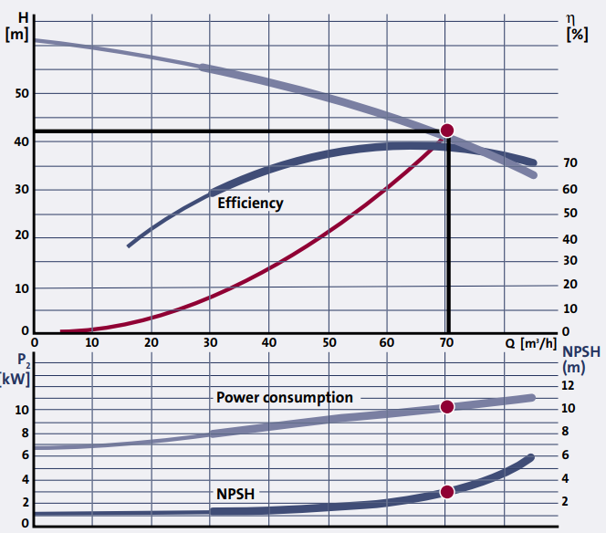 Pump Construction (Part1) - Equipments - HVAC/R & Solar