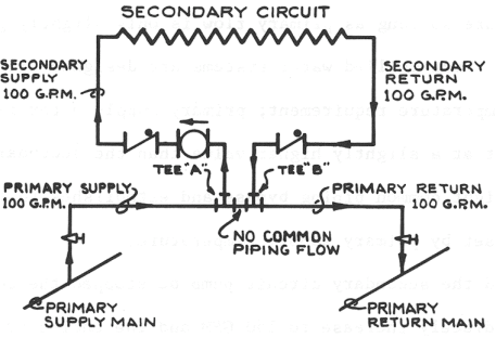 Primary Secondary Pumping - Piping - HVAC/R & Solar