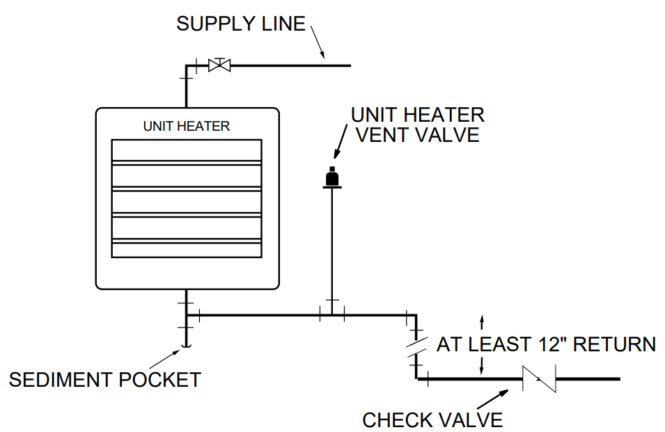 Typical Piping For Steam Heating - General - HVAC/R & Solar
