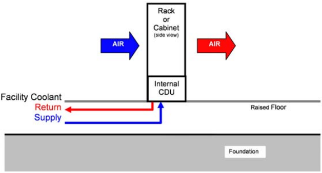 Datacenter Liquid Cooling Methods - HVAC - HVAC/R & Solar