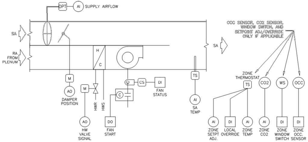 HVAC Control Diagrams - Control - HVAC/R & Solar