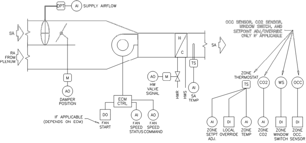 HVAC Control Diagrams - Control - HVAC/R & Solar