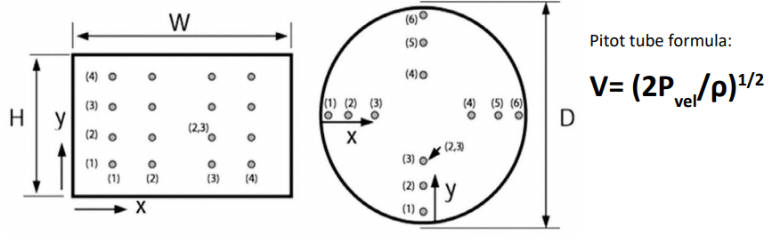 Ductwork Air Flow Balancing - Commissioning - HVAC/R & Solar