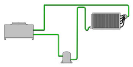 Refrigerant Piping Requirements - Refrigeration - HVAC/R & Solar