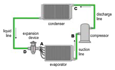 Refrigerant Piping Requirements - Refrigeration - HVAC/R & Solar