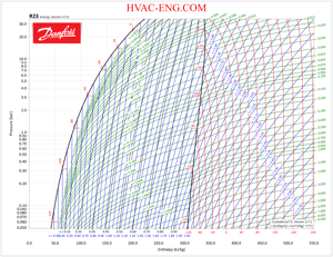 Refrigerants P-H Diagram - Refrigeration - HVAC/R & Solar
