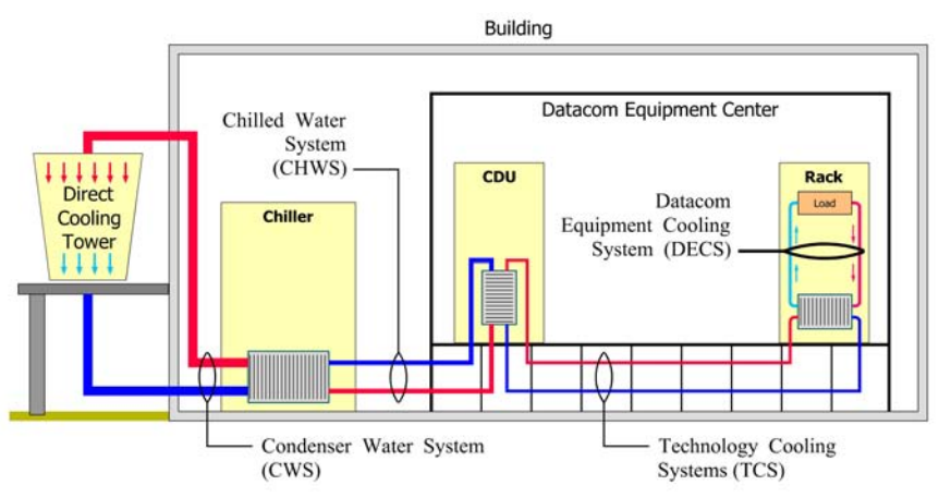 Datacenter Liquid Cooling Methods - HVAC - HVAC/R & Solar