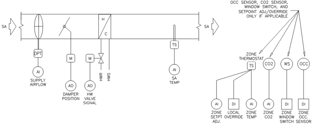HVAC Control Diagrams - Control - HVAC/R & Solar