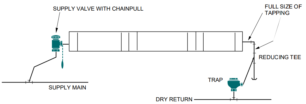 Typical Piping For Steam Heating - General - HVAC/R & Solar