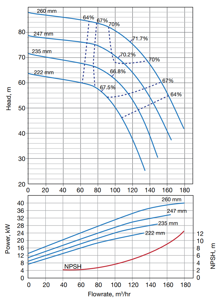 Pump Sizing Core Concepts - Equipments - HVAC/R & Solar