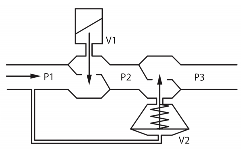Pressure Independent Control Valves (PICV) - Commissioning - HVAC/R & Solar