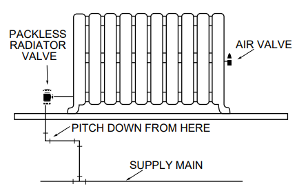 Typical Piping For Steam Heating - General - HVAC/R & Solar
