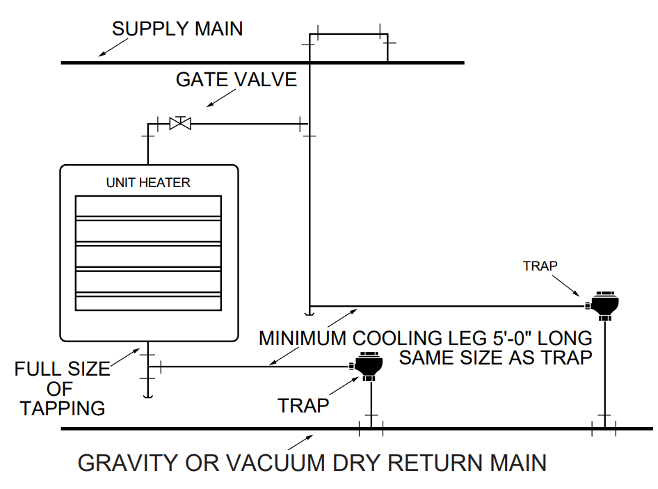 Typical Piping For Steam Heating - General - HVAC/R & Solar