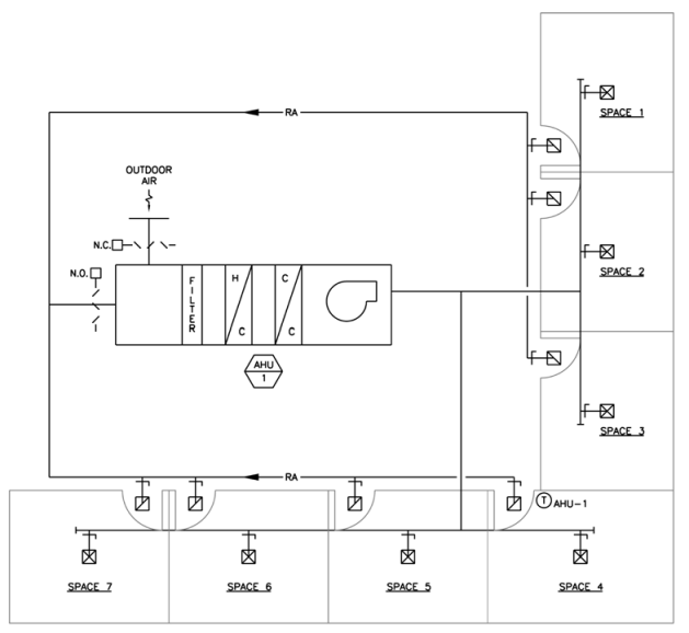 Constant Air Volume (CAV) Systems - HVAC - HVAC/R & Solar