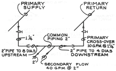 Primary Secondary Pumping - Piping - HVAC/R & Solar