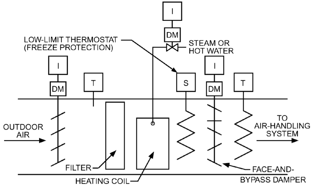 Hvac System Components - HVAC/R & Solar