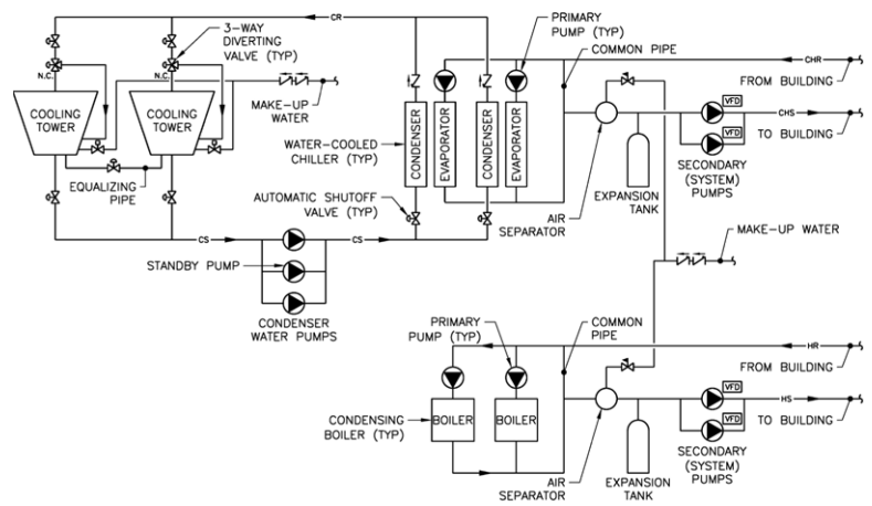 4-Pipe And 2-Pipe Heating And Cooling Plants - Piping - HVAC/R & Solar