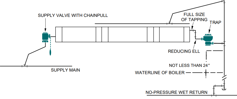 Typical Piping For Steam Heating - General - HVAC/R & Solar