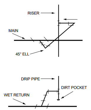 Typical Piping For Steam Heating - General - HVAC/R & Solar