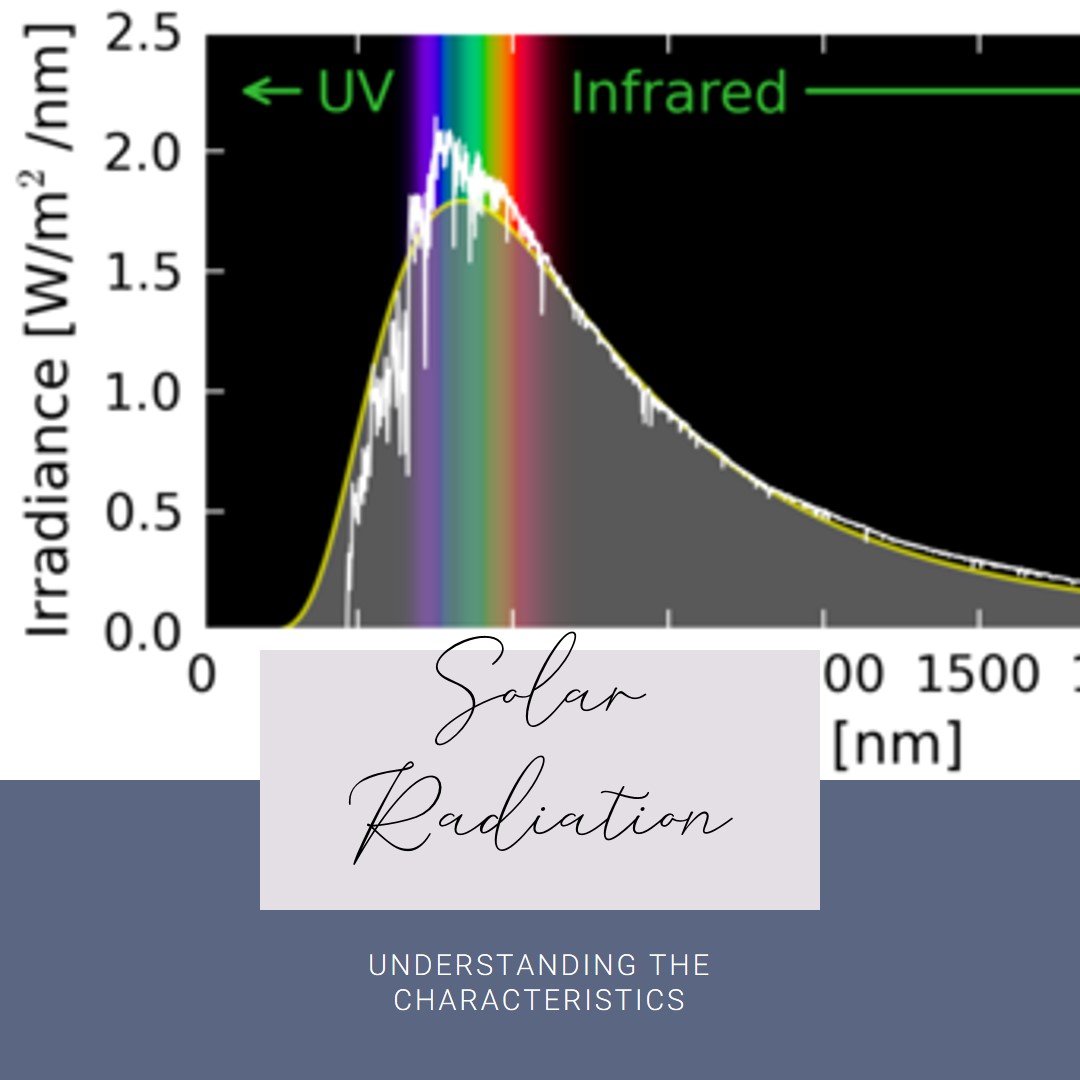 Characteristics Of Solar Radiation - Solar - HVAC/R & Solar
