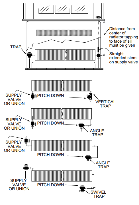 Typical Piping For Steam Heating - General - HVAC/R & Solar