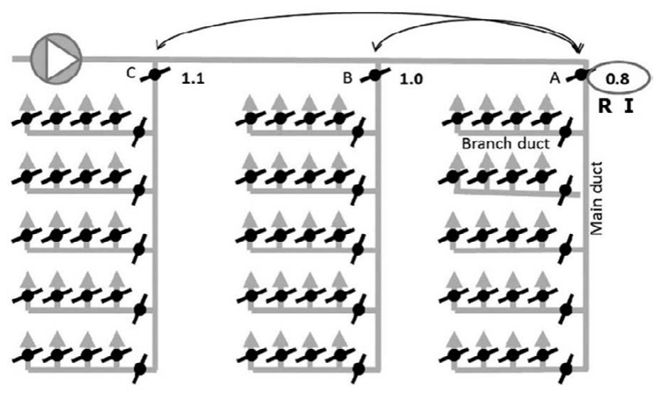 Ductwork Air Flow Balancing - Commissioning - HVAC/R & Solar