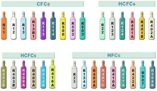 Refrigerant Container Colors - Refrigeration - HVAC/R & Solar