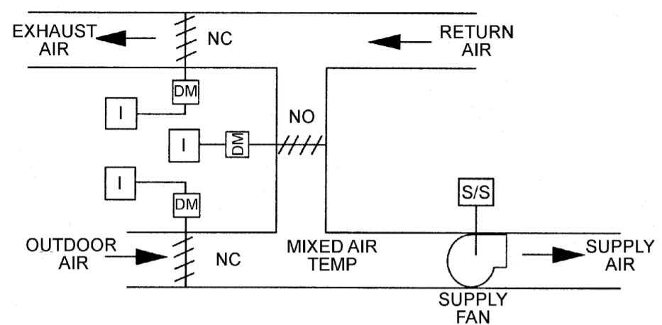 Hvac System Components - HVAC/R & Solar