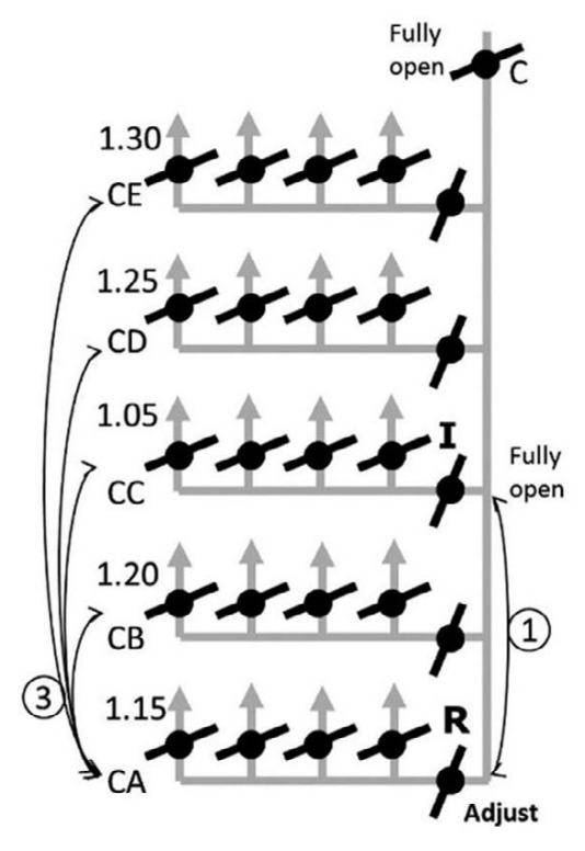 Ductwork Air Flow Balancing - Commissioning - HVAC/R & Solar