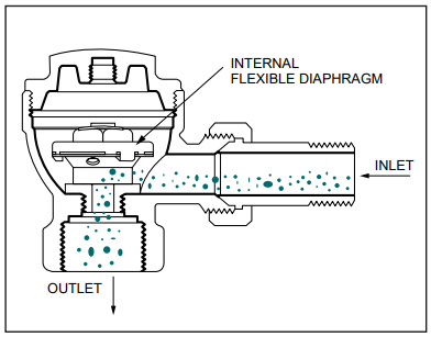 Steam Trap Explained Totally