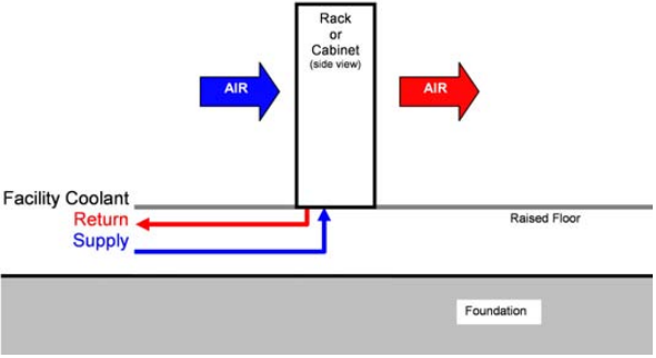 Datacenter Liquid Cooling Methods - HVAC - HVAC/R & Solar
